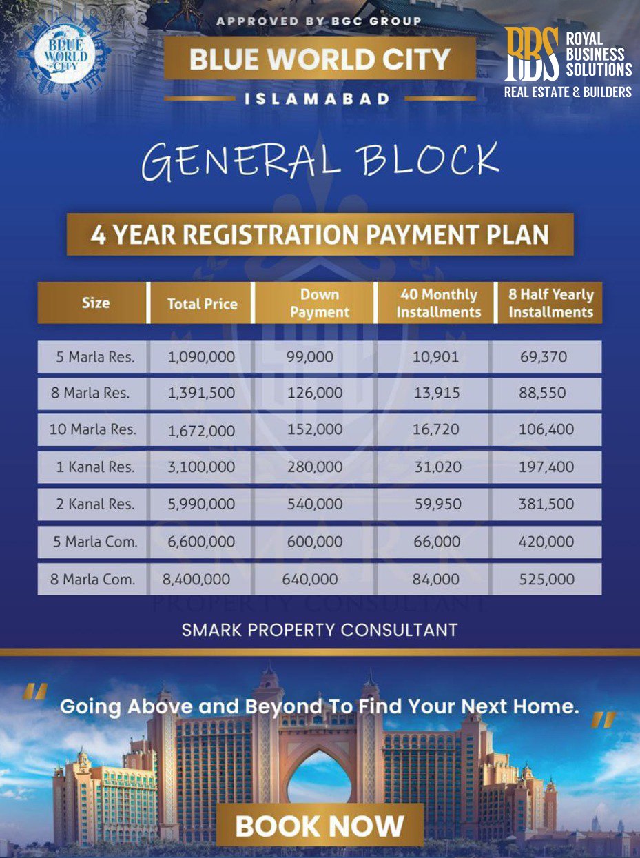 Blue World City - RBS Real Estate & Builders