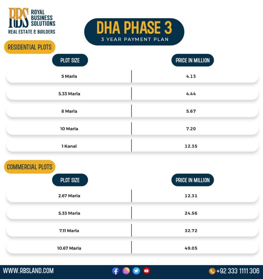 DHA Phase 3 Islamabad | Updated payment plan | Location | NOC